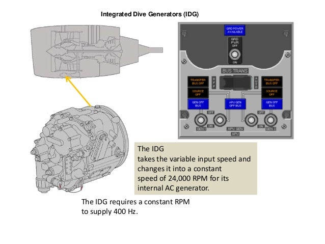 B737NG Electrical power