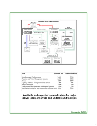 Electrical power distribution schematic | PDF