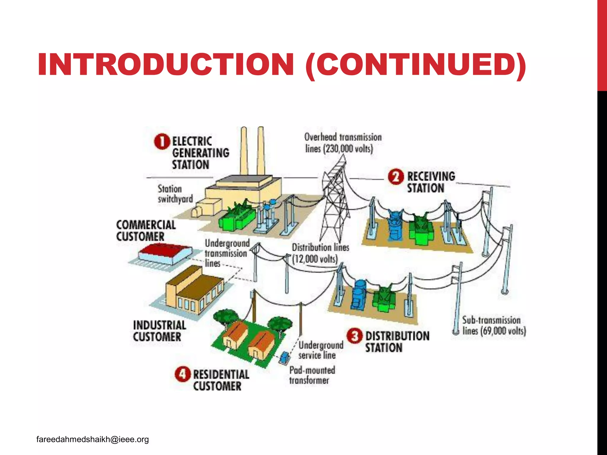 Electrical power generation and its types | PPT