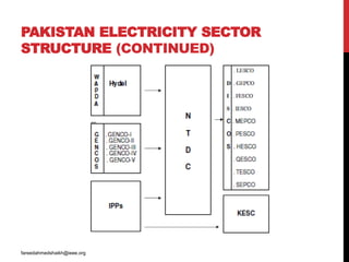 Electrical power generation and its types | PPT