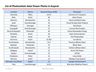 Electrical power generation in gujarat | PPTX