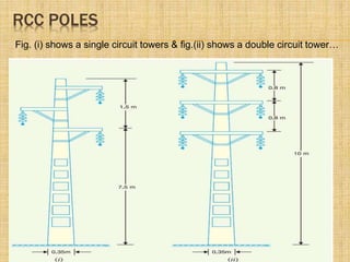 Electrical power system | PPTX | Physics | Science
