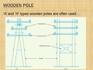 Electrical power system | PPTX
