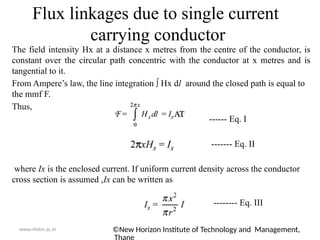 Electrical Power System analysisv-I.pptx