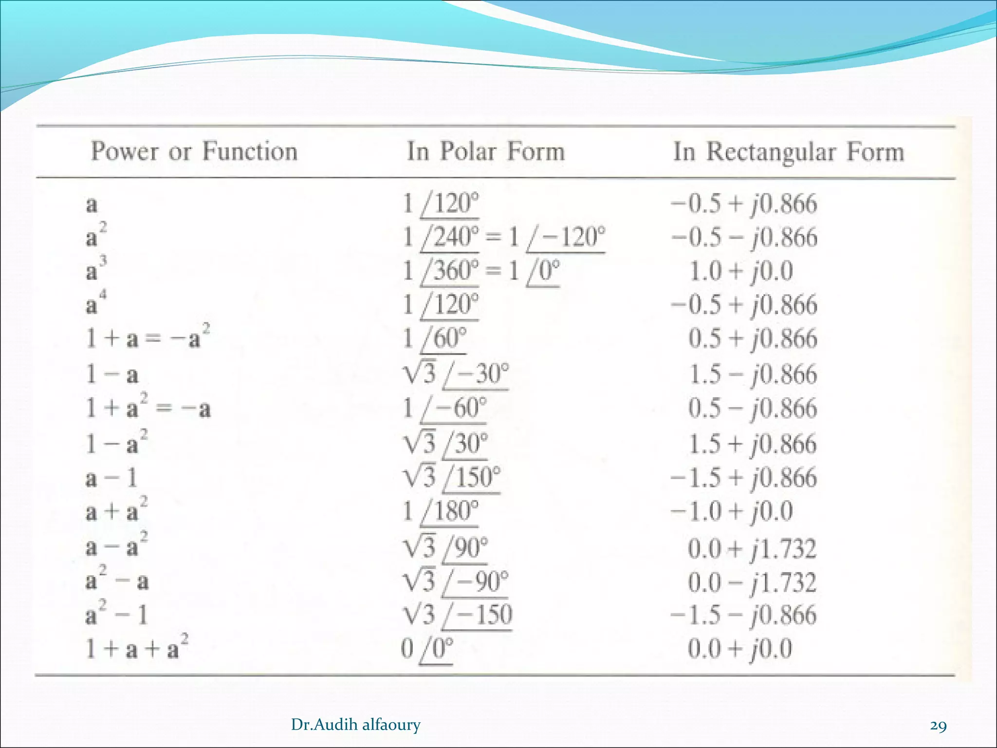 power system analysis lecture 1 | PPT