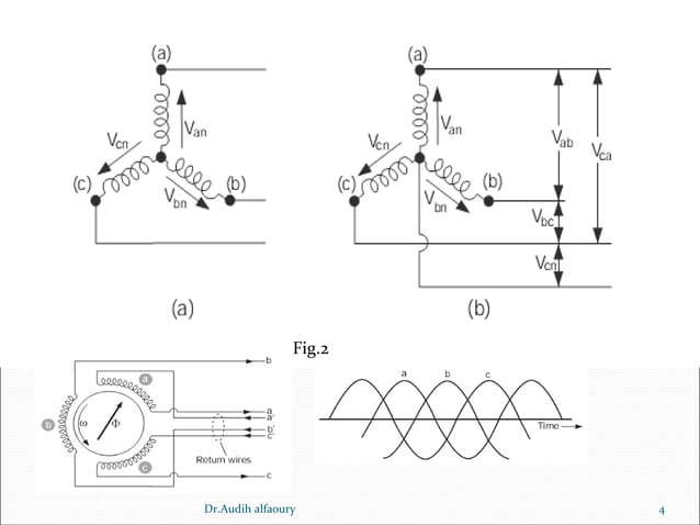power system analysis lecture 1 | PPT