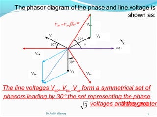 power system analysis lecture 1 | PPT