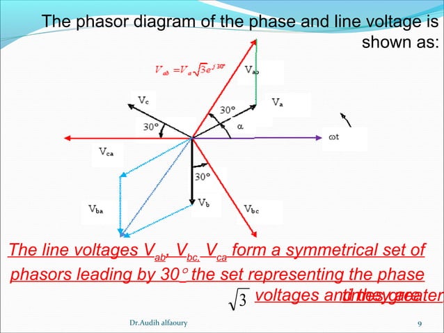 power system analysis lecture 1 | PPT