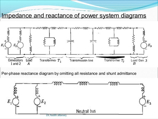power system analysis lecture 1