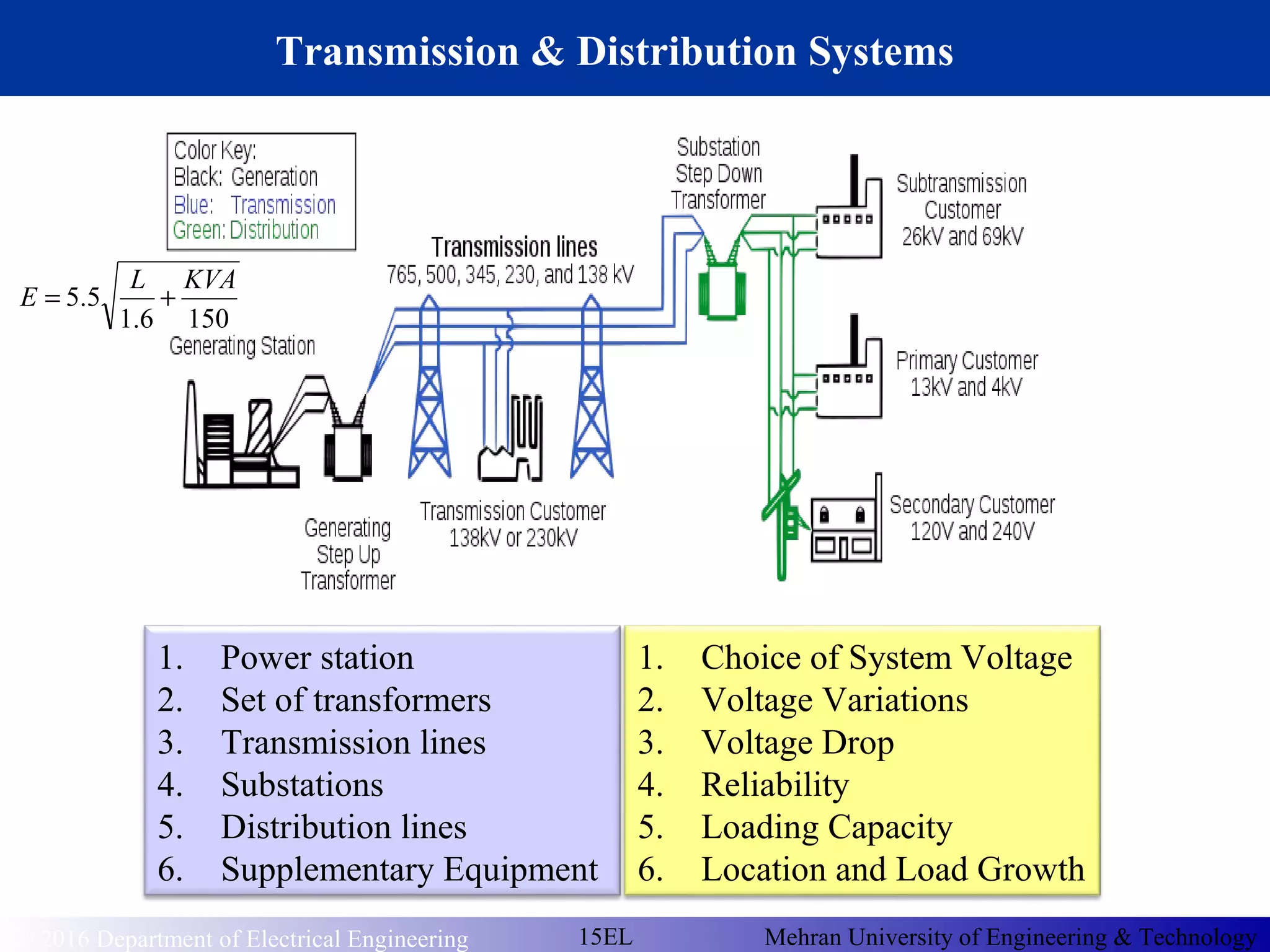 Electrical power transmission system | PPT