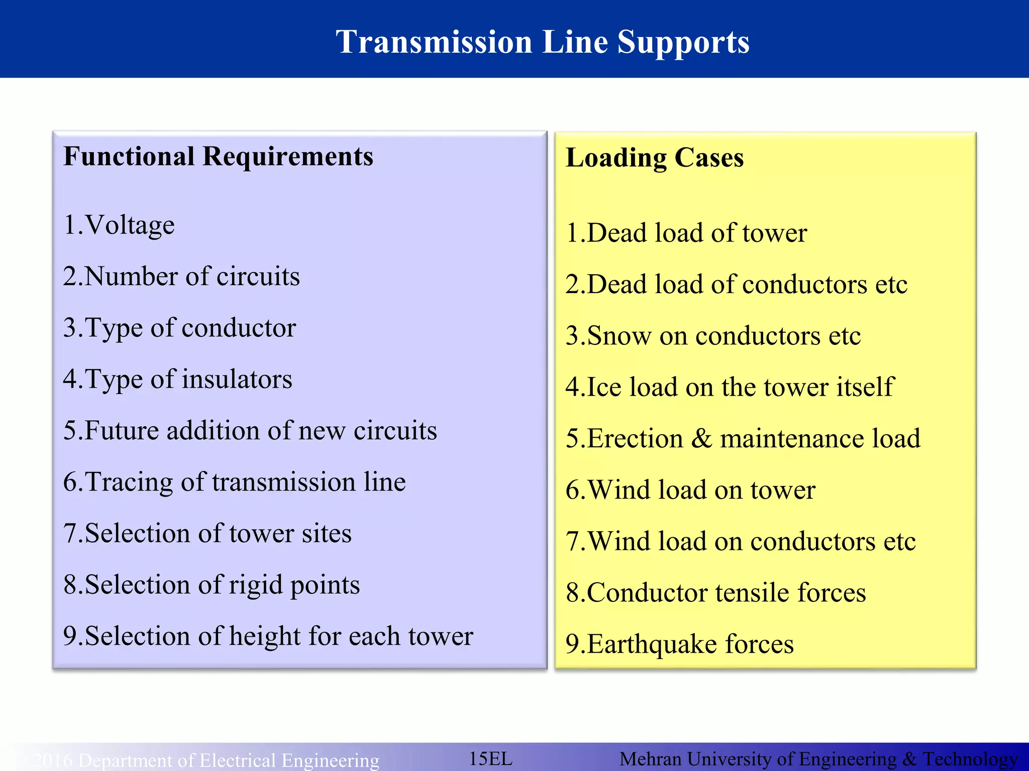 Electrical power transmission system | PPT