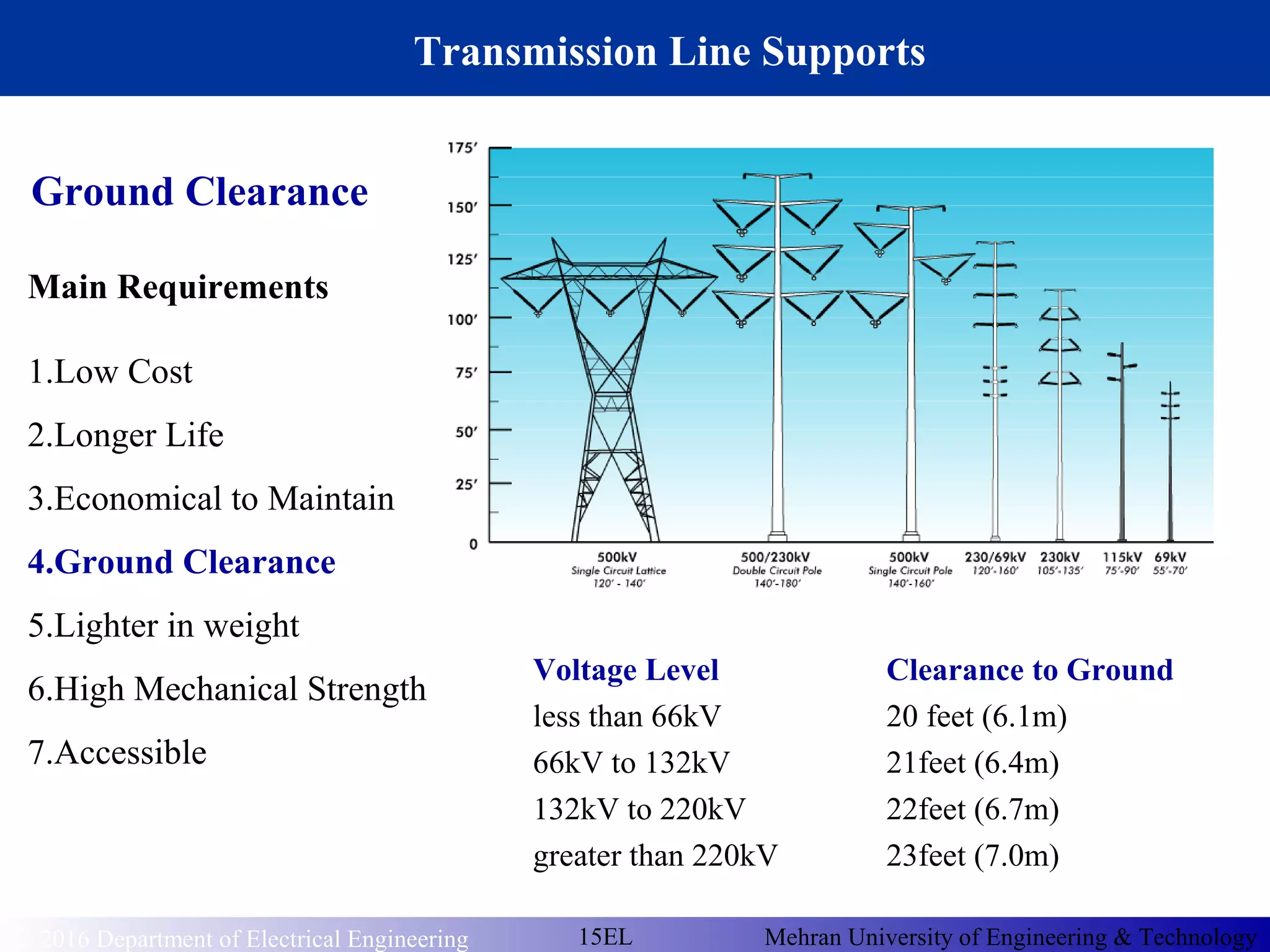 Electrical power transmission system | PPT