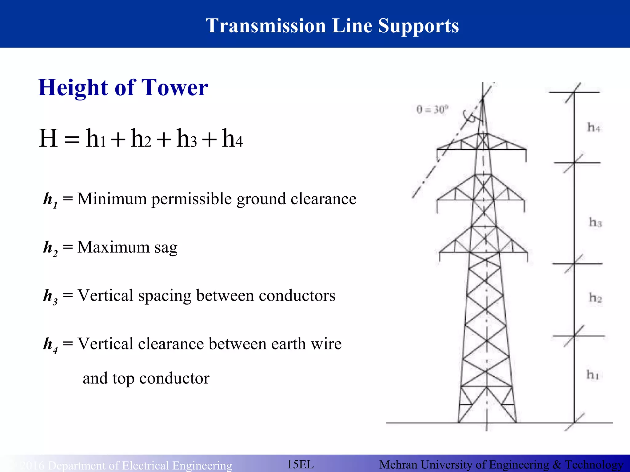 Electrical power transmission system | PPT
