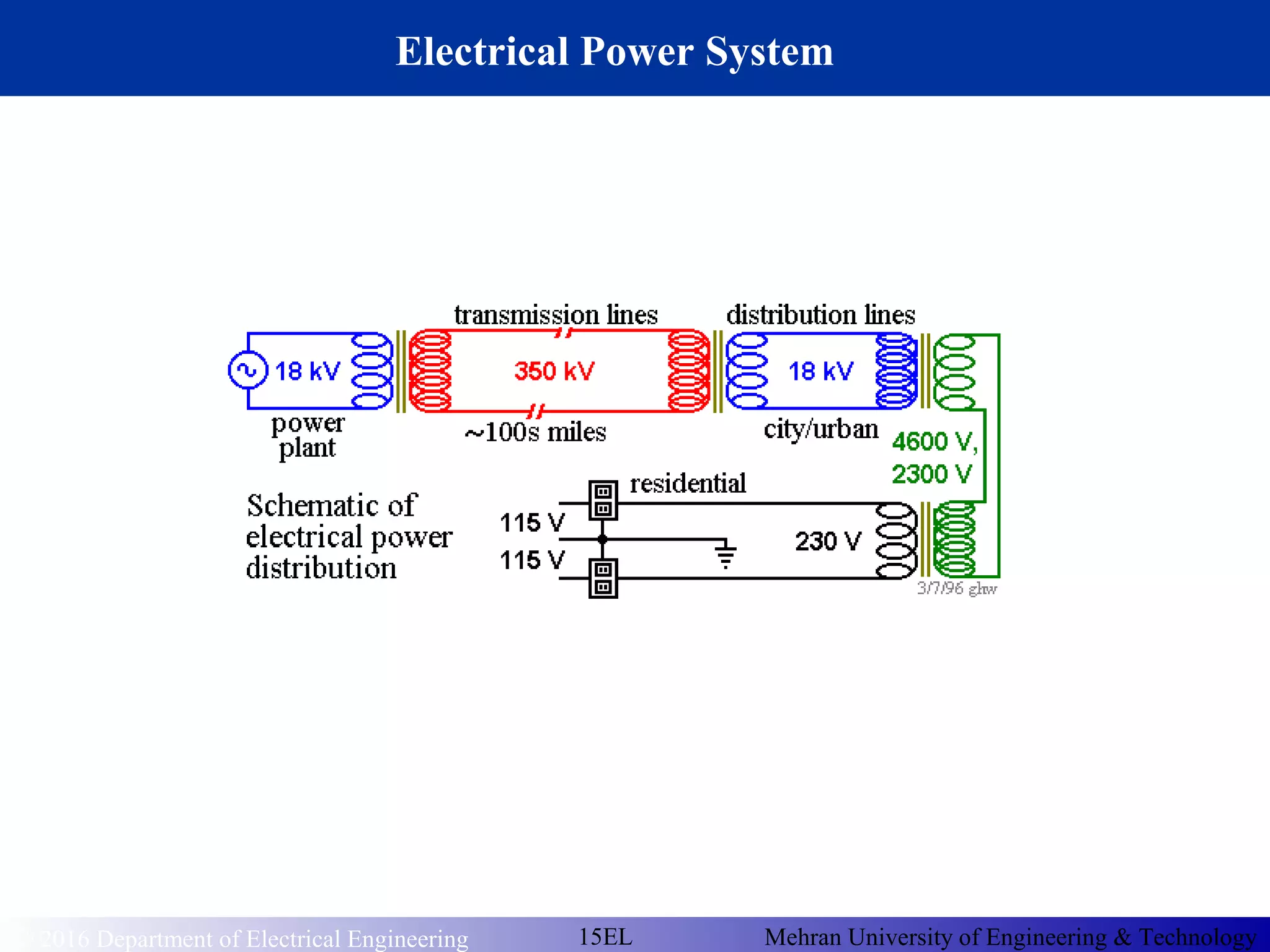 Electrical power transmission system | PPT
