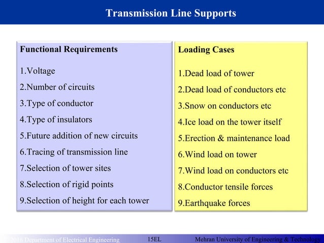 Electrical power transmission system | PPT