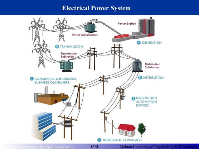Electrical power transmission system | PPT
