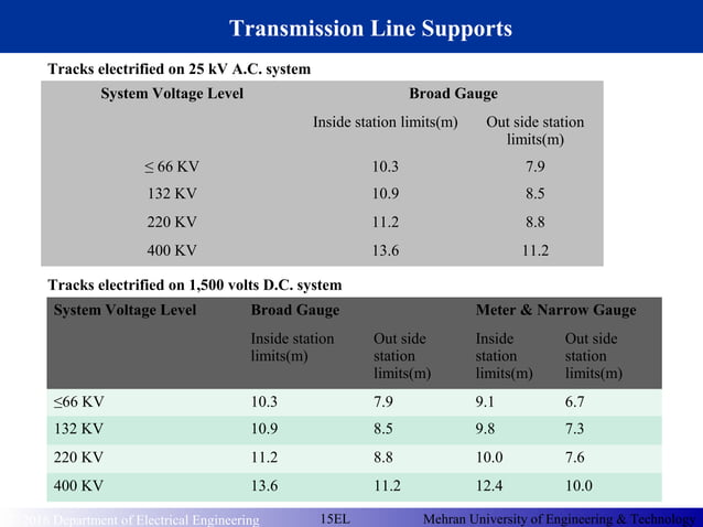 Electrical power transmission system | PPT
