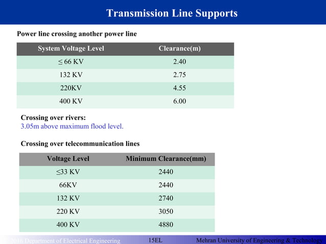 Electrical power transmission system | PPT
