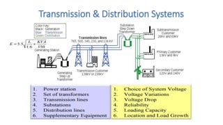 Electrical Power Transmission.pptx