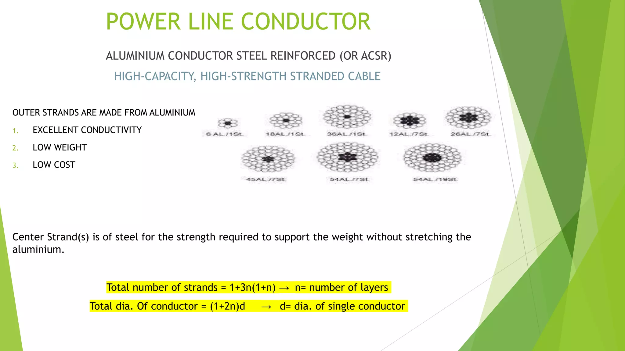ELECTRICAL POWER TRANSMISSION-3.pptx