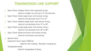ELECTRICAL POWER TRANSMISSION-3.pptx