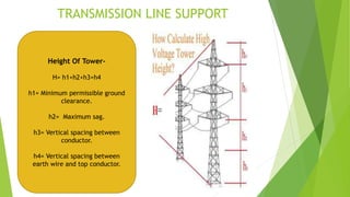 ELECTRICAL POWER TRANSMISSION-3.pptx