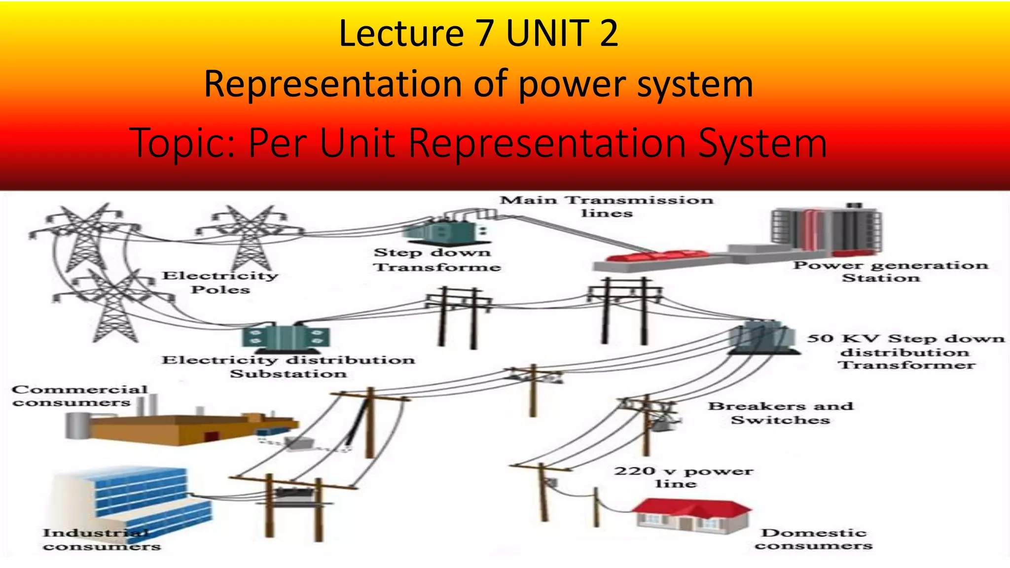 Electrical power system | PPTX