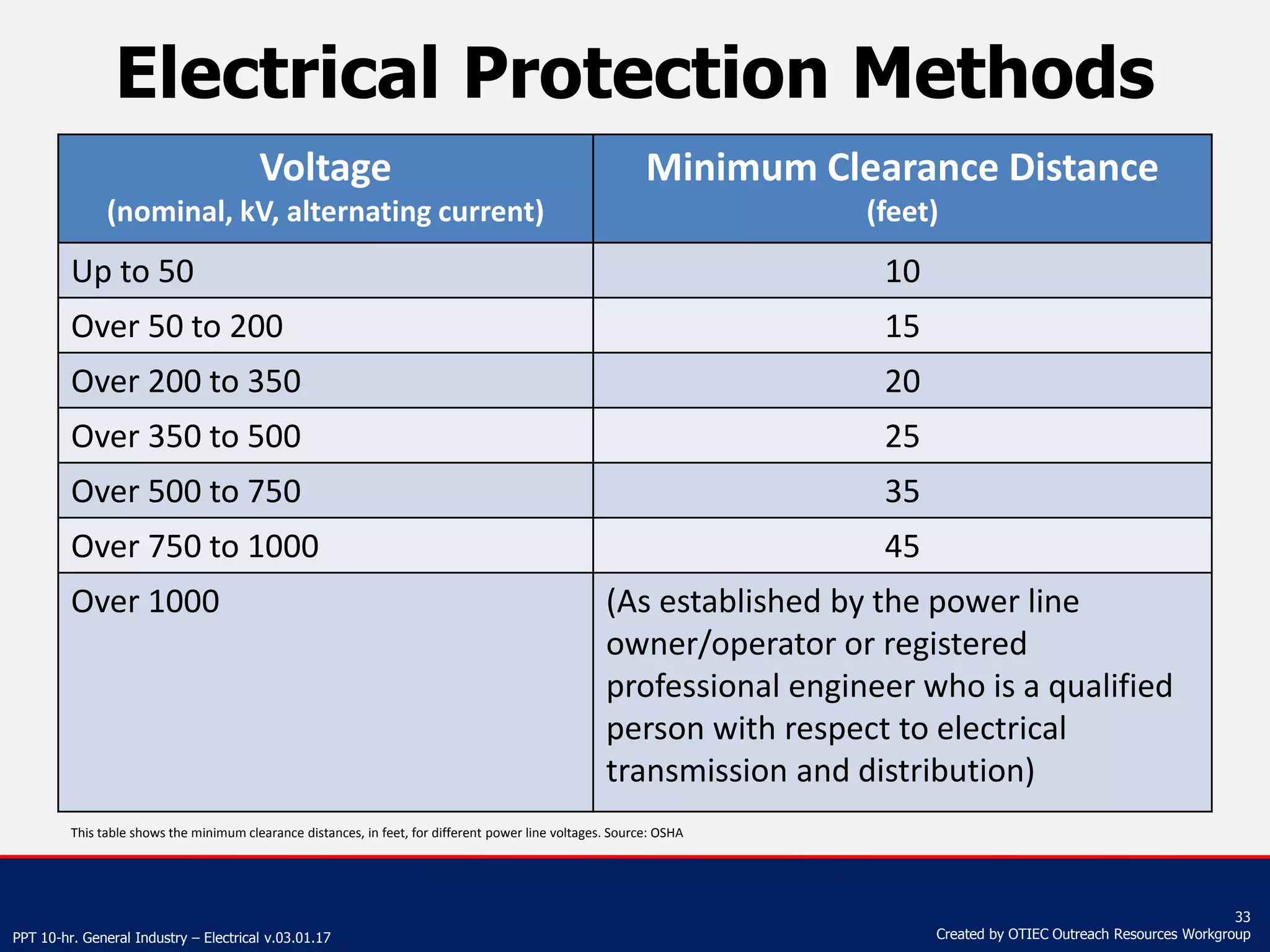Electrical_PPT_v-03-01-17.pptx