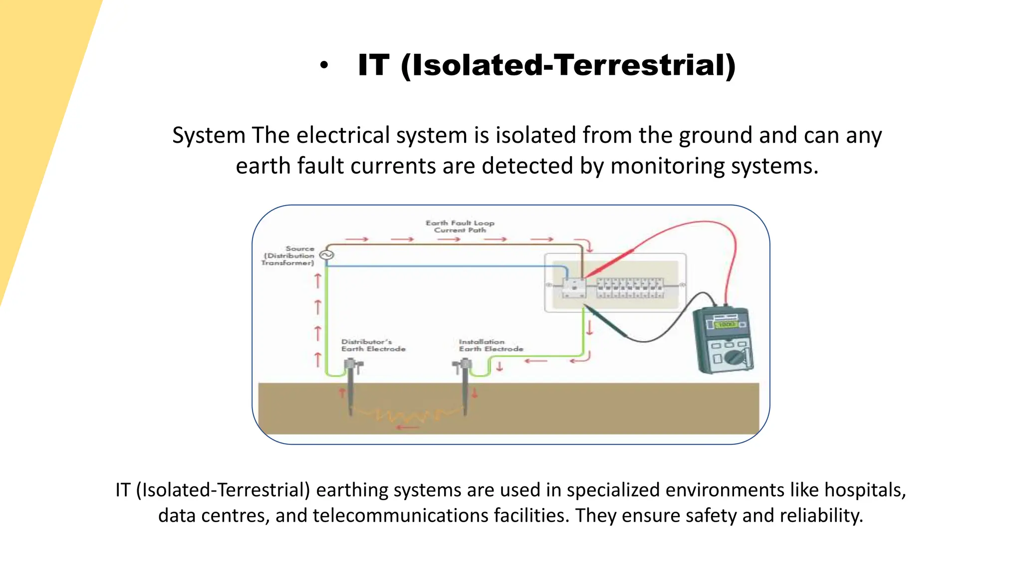 Electricle Erthing System presentation.pptx
