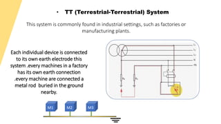 Electricle Erthing System presentation.pptx