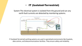 Electricle Erthing System presentation.pptx