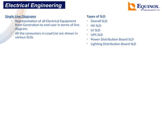 Electrical Presentation Septem 2024.pptx