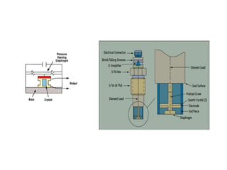 Electrical Pressure Measuring Devices | PPTX