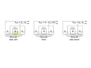Electrical Pressure Measuring Devices | PPTX