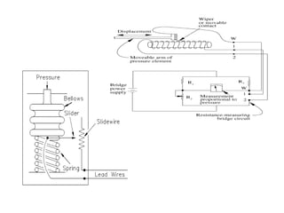 Electrical Pressure Measuring Devices | PPTX