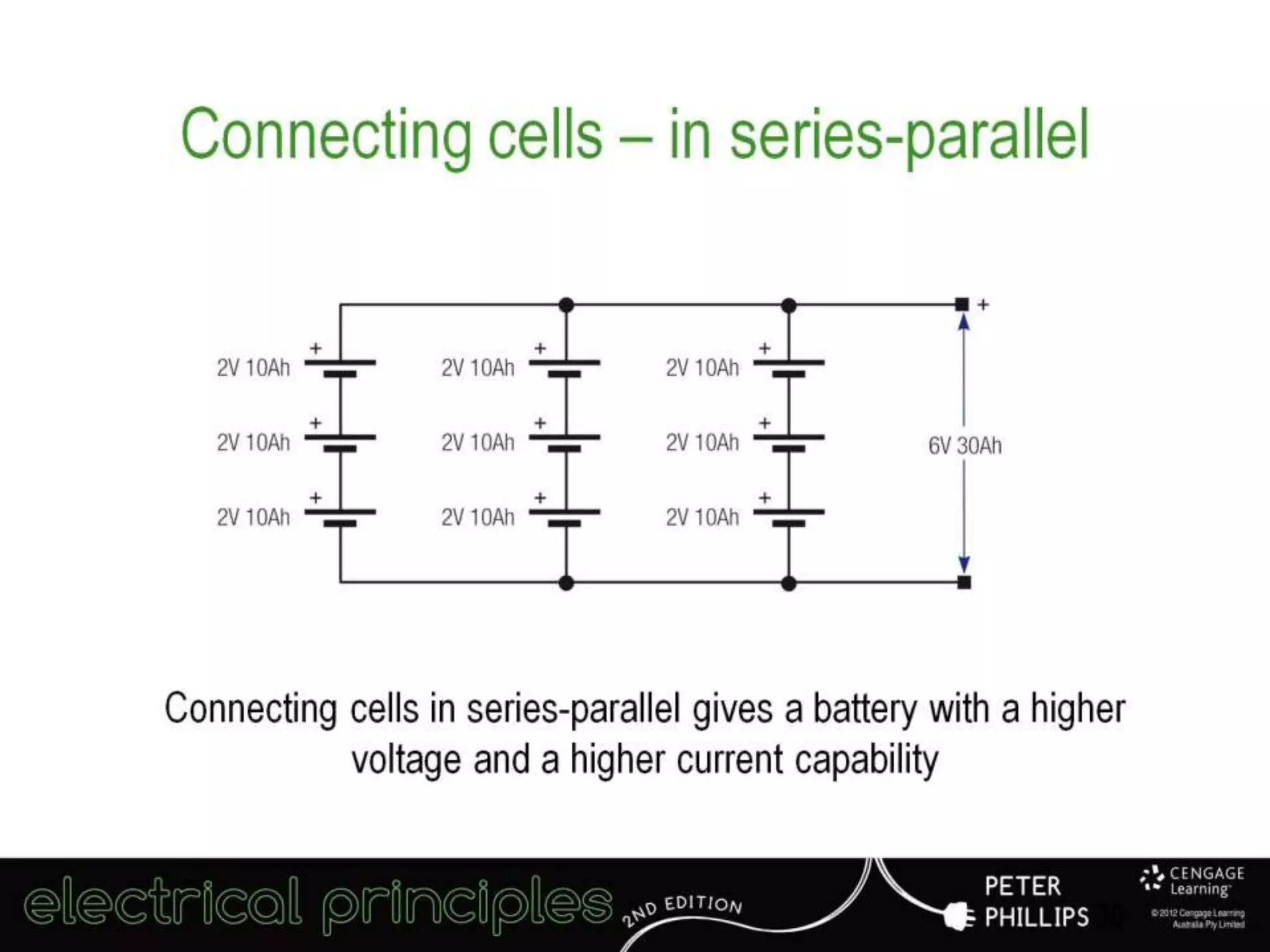 Electrical principles 2 e ch25c - edited | PPTX