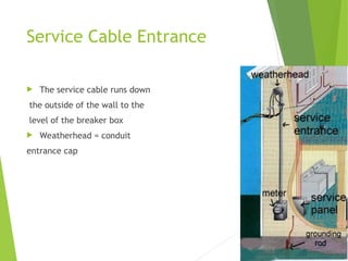 Electrical Principles and Wiring Materials .ppt