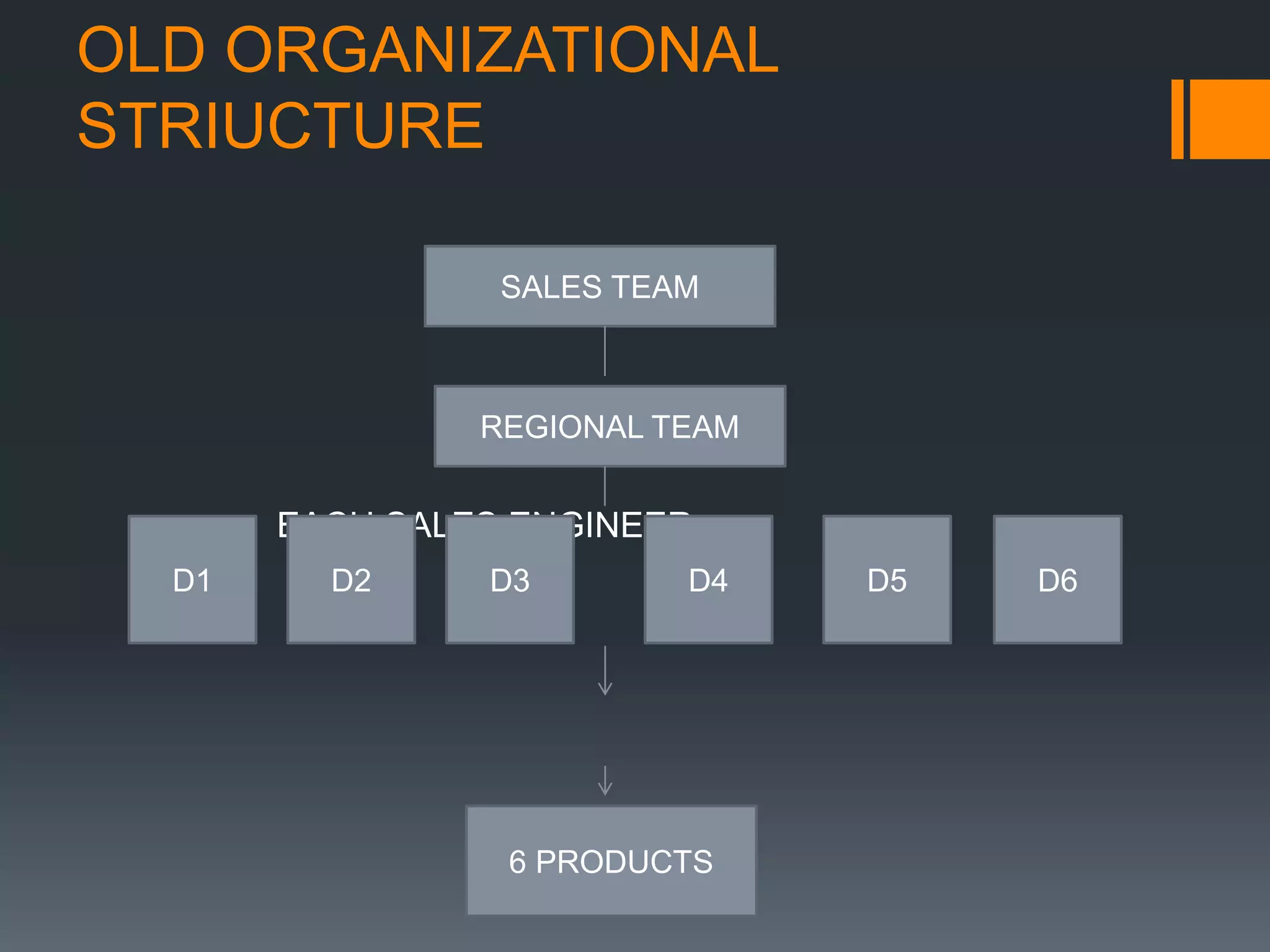 Electrical product company | PPTX
