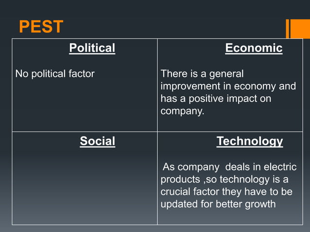 Electrical product company | PPTX