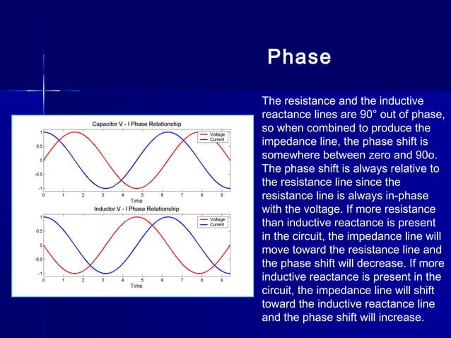 Electrical properies of the tissues | PPT