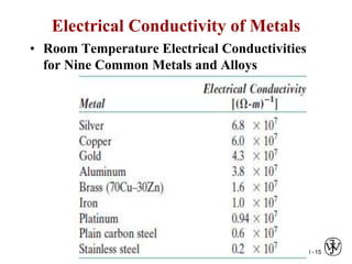 Electrical Conductivity Of Metals Table