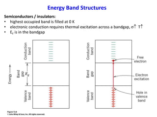 electrical properties.ppt