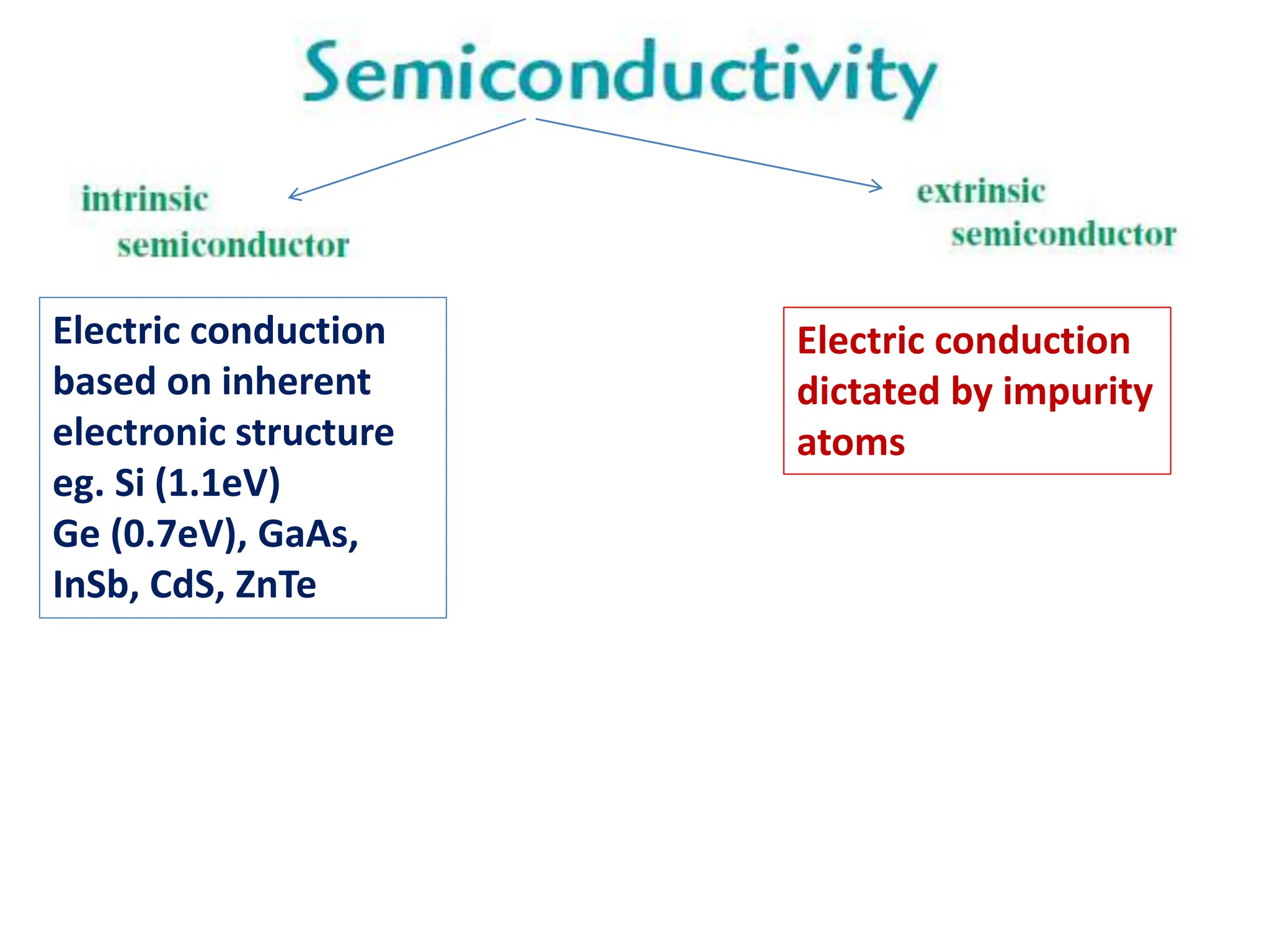 Electrical properties of Engineering Materials and its application | PPTX