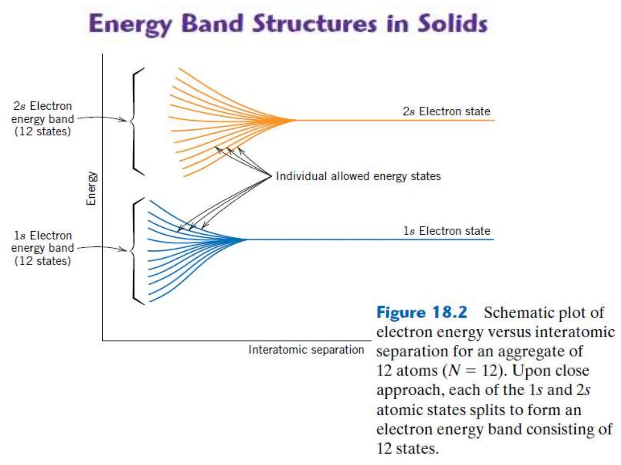 Electrical properties of Engineering Materials and its application | PPTX