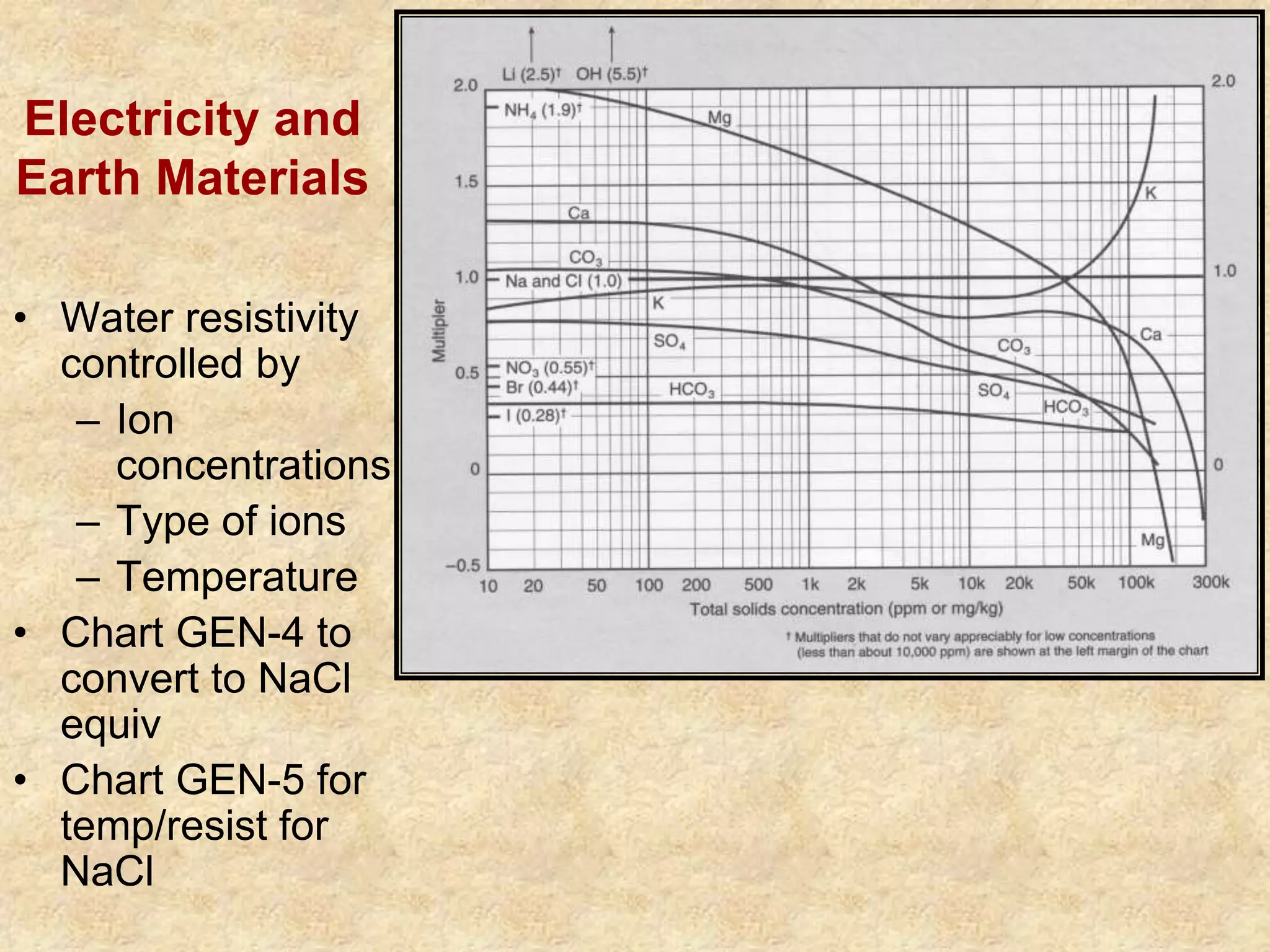Electrical Properties of Reservoir Rocks | PPT