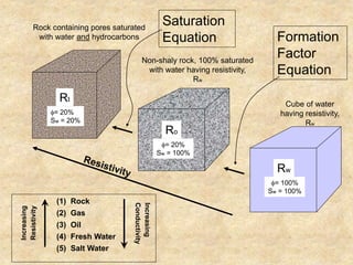 Electrical Properties of Reservoir Rocks | PPT