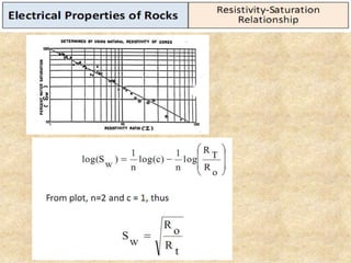 Electrical Properties of Reservoir Rocks | PPT