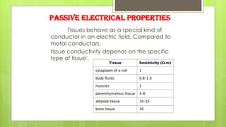 Electrical PROPERTIES OF TISSUES in physiotherapy.pptx