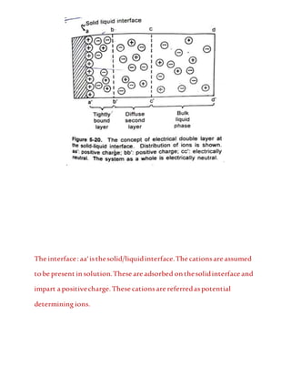 Electrical properties of interfaces | DOC