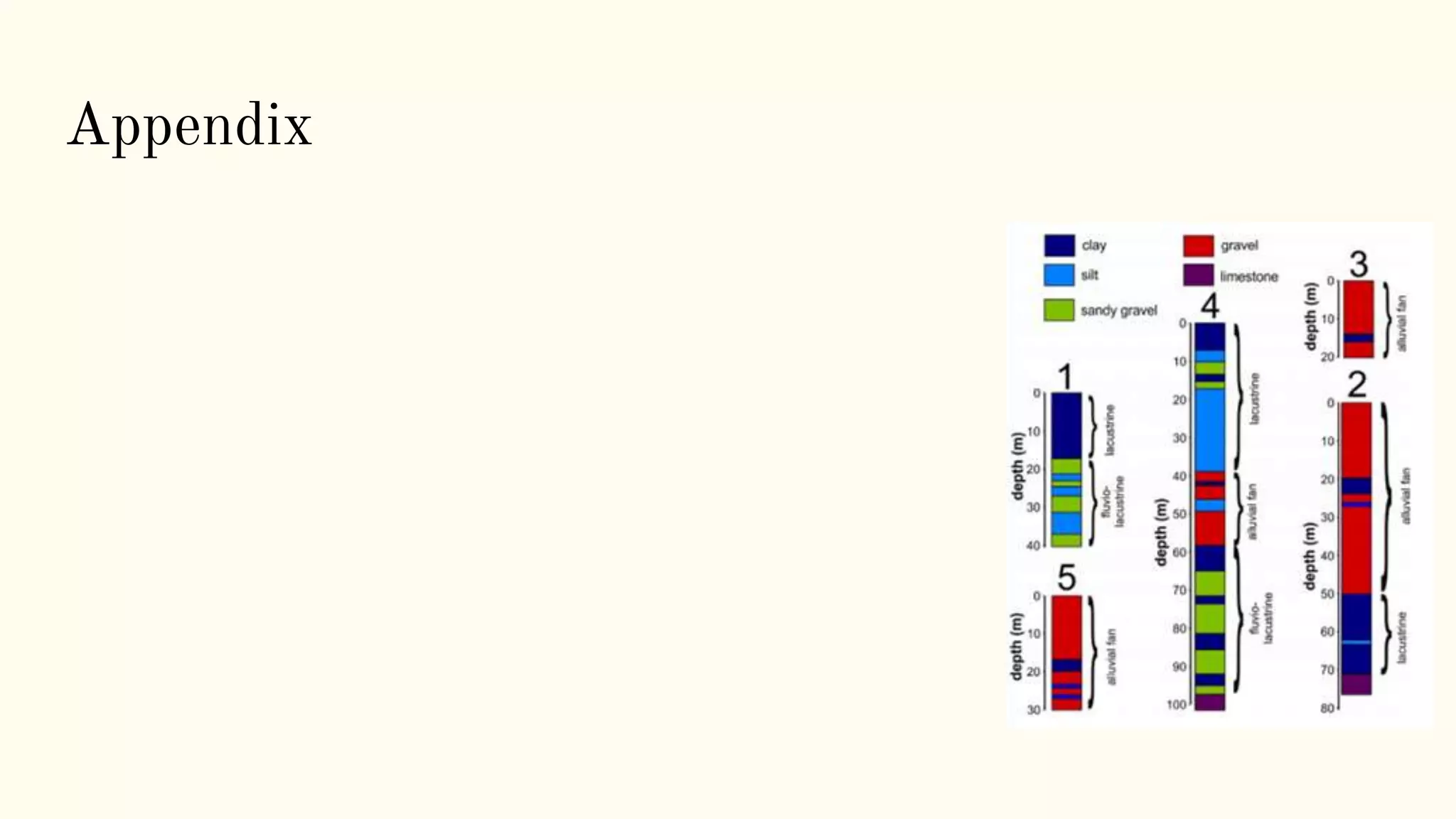 Fault Zone Detection Using Electrical Prospecting Resistivity Method